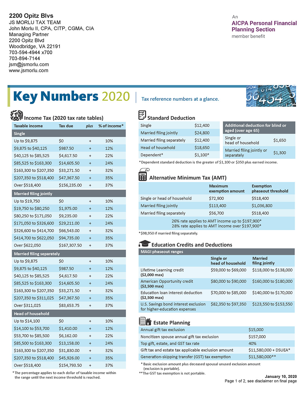 Key Numbers 2020 - Best Tax Accountant in Woodbridge, VA | JS Morlu LLC