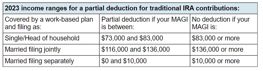 2024 IRA Deadline Looming: Maximize Your Retirement Savings with Tax ...