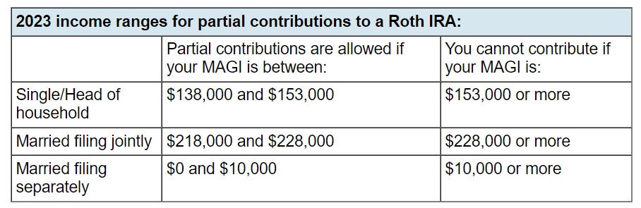 2024 IRA Deadline Looming: Maximize Your Retirement Savings with Tax ...