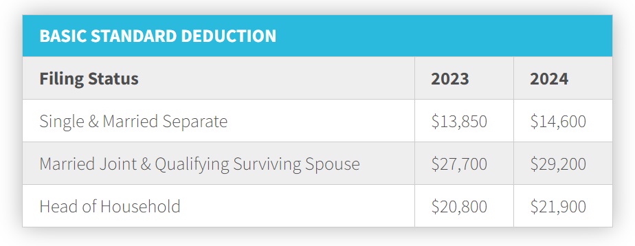 Seeking Treatment for Addiction? You Might Get a Tax Break - Best Tax ...